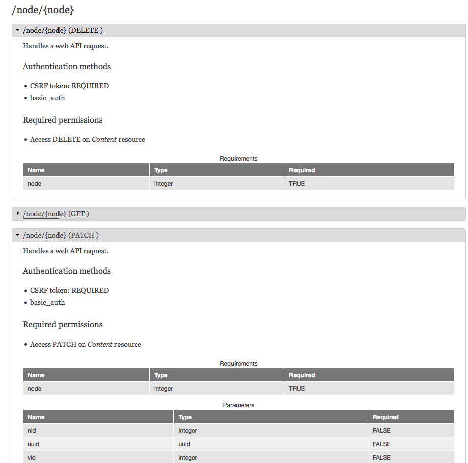 Self Documenting Rest Api